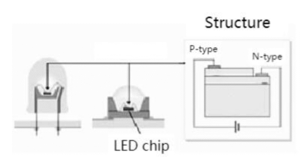 Applications of UV LED - MOKOLight: Original LED Manufacturer