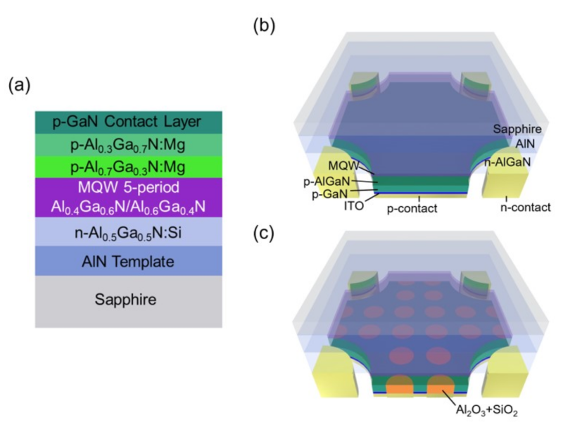 UVC LED: for A Cleaner World - MOKOLight